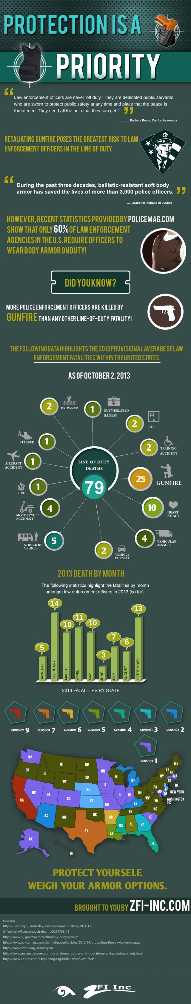 Protection is a Priority! - ZFI-Inc