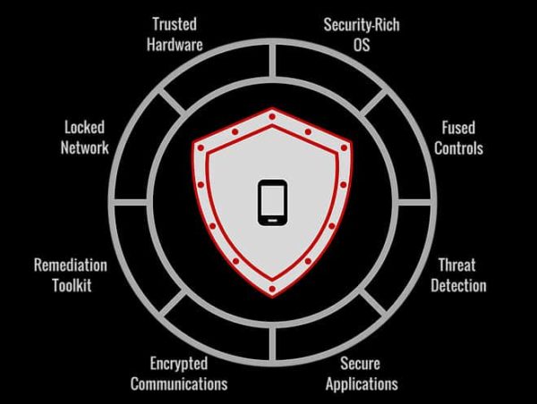 IntactPhone R2 Heavily Secured Phone for Military and Police Personnel ...