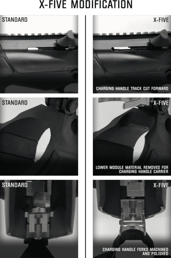 Fire Control Unit X01 - FCU X01 is a PDW SIG P320 Chassis System - FCU ...